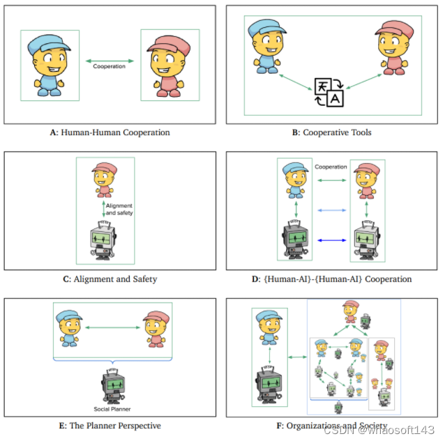 AI Alignment_ai alignment的官方博客-CSDN博客