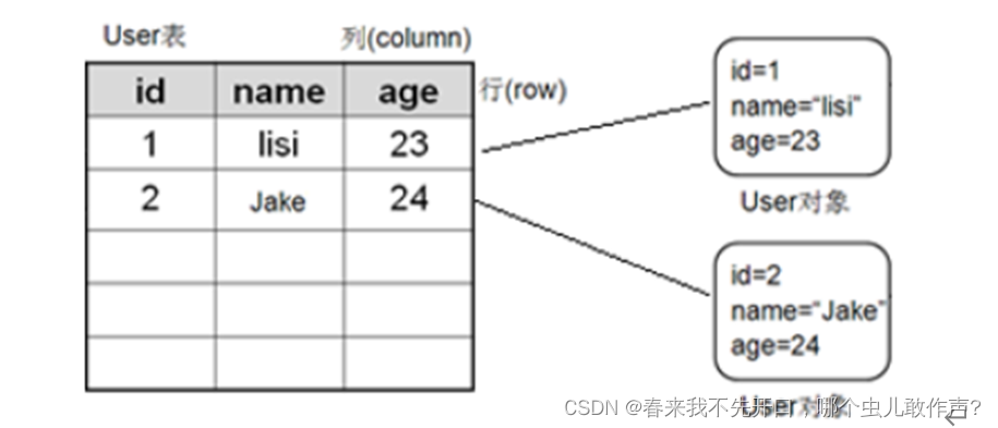 Mysql数据库入门专门用于完成对数据库数据的定义的 Csdn博客