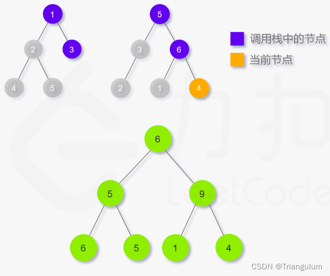 LeetCode 热题 HOT 100 第六十六天 617. 合并二叉树 简单题 用python3求解-CSDN博客