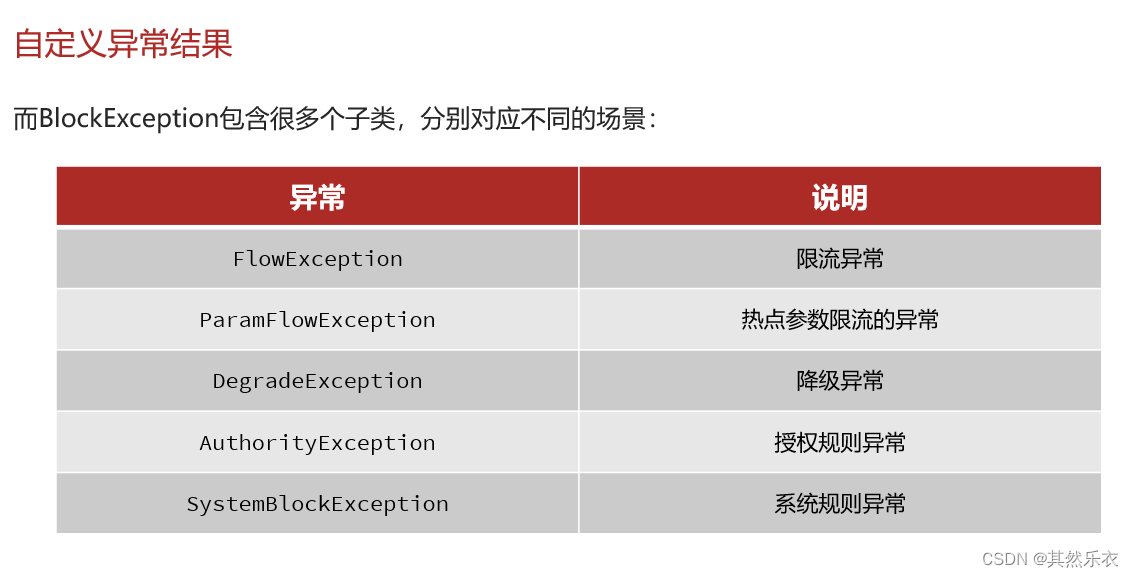 授权规则及规则持久化_requestoriginparser-CSDN博客