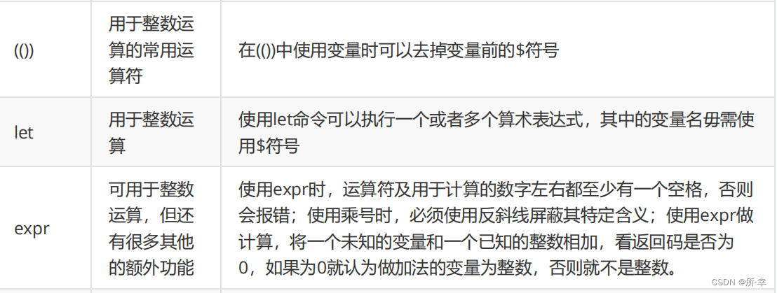 Shell的一些运算方式shell 运算 Csdn博客 