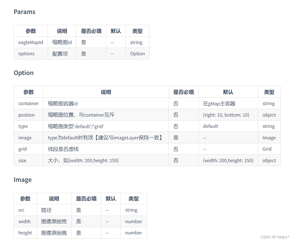 AILabel.js基本使用-CSDN博客
