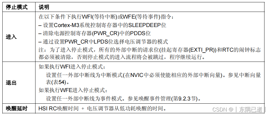 STM32 low power standby mode + rising edge of WKUP pin to wake up - Programmer Sought