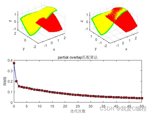 基于ICP配准算法的三维点云数据的匹配仿真_matlab3d匹配算法-CSDN博客