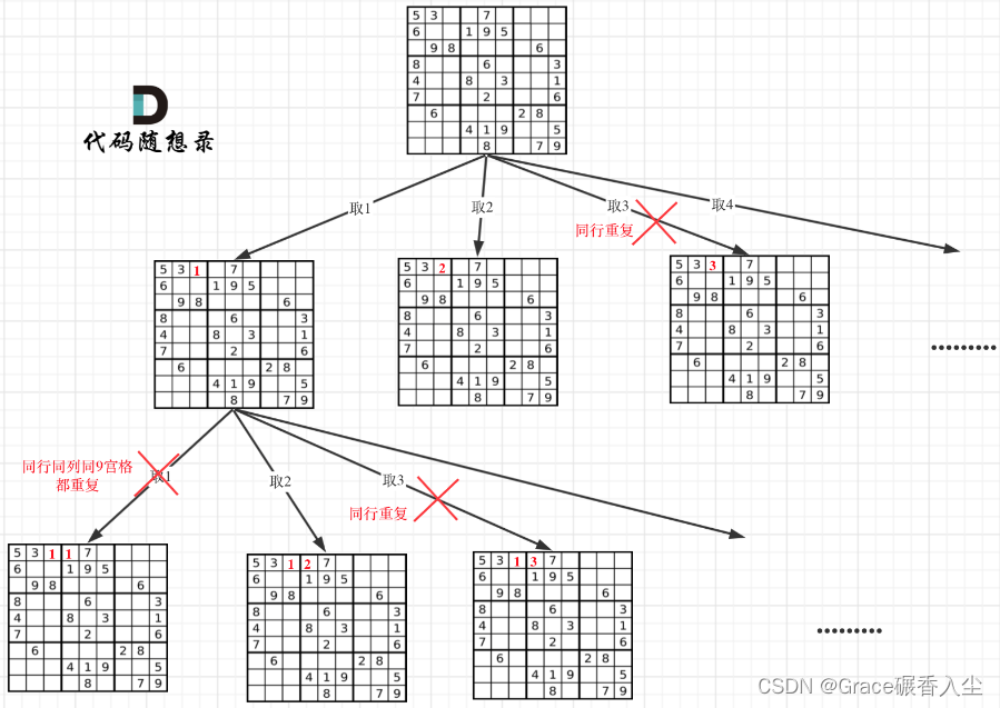 Day30——回溯算法（n皇后和解数独问题）n皇后问题 N4 Csdn博客 0145