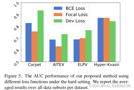 【论文笔记】Catching Both Gray and Black Swans: Open-set Supervised Anomaly Detection*-CSDN博客