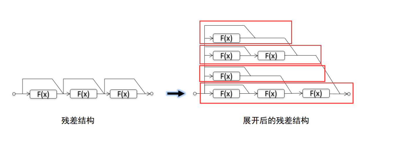 深度学习经典网络解析图像分类篇（七）：ResNet_resnet图像分类-CSDN博客