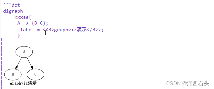 一款免费清爽的markdown软件vnote的完全配置手册-无忧配置Graphviz、plantuml、mathjax-CSDN博客