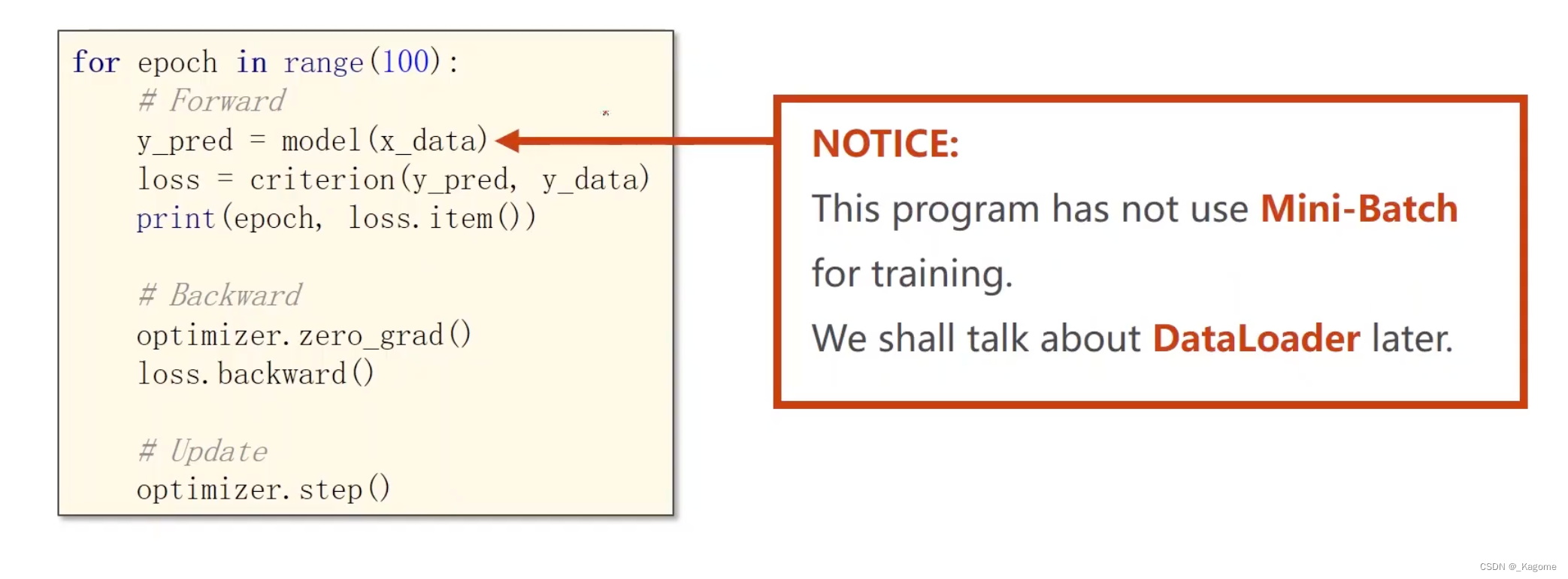 Pytorch实践之Logistics Regression 逻辑回归_pytorch logistic regression mnist-CSDN博客