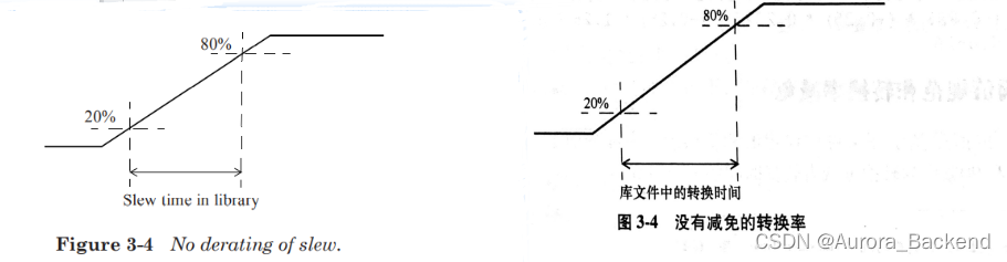 静态时序分析 第三章 标准单元库_标准单元库standcell-CSDN博客
