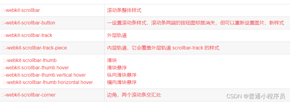 Css 滚动条样式设置css 滚动条 Csdn博客