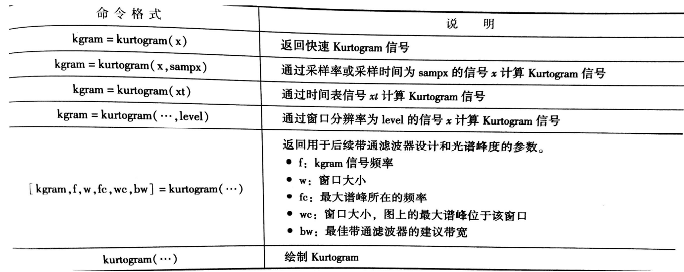 MATLAB Signal Rrocessing(11)频谱测量_enbw()-CSDN博客