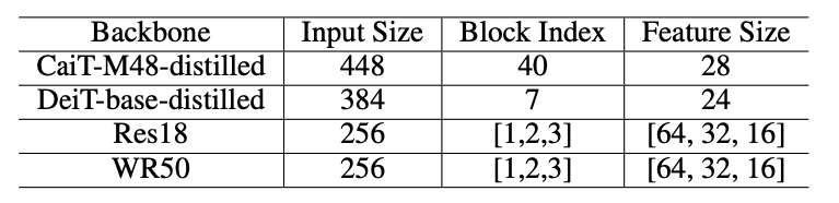 【论文研读】【流模型】【缺陷检测】FastFlow: Unsupervised Anomaly Detection and Localization via 2D Normalizing ...