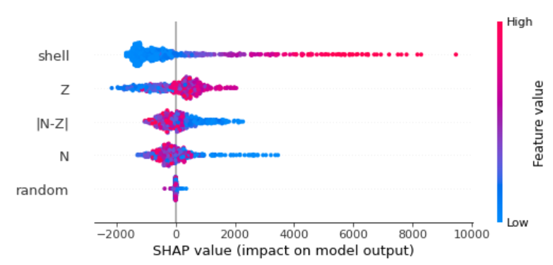 使用shap画图时colorbar颜色条不能正常显示_python的colorbar不显示颜色-CSDN博客