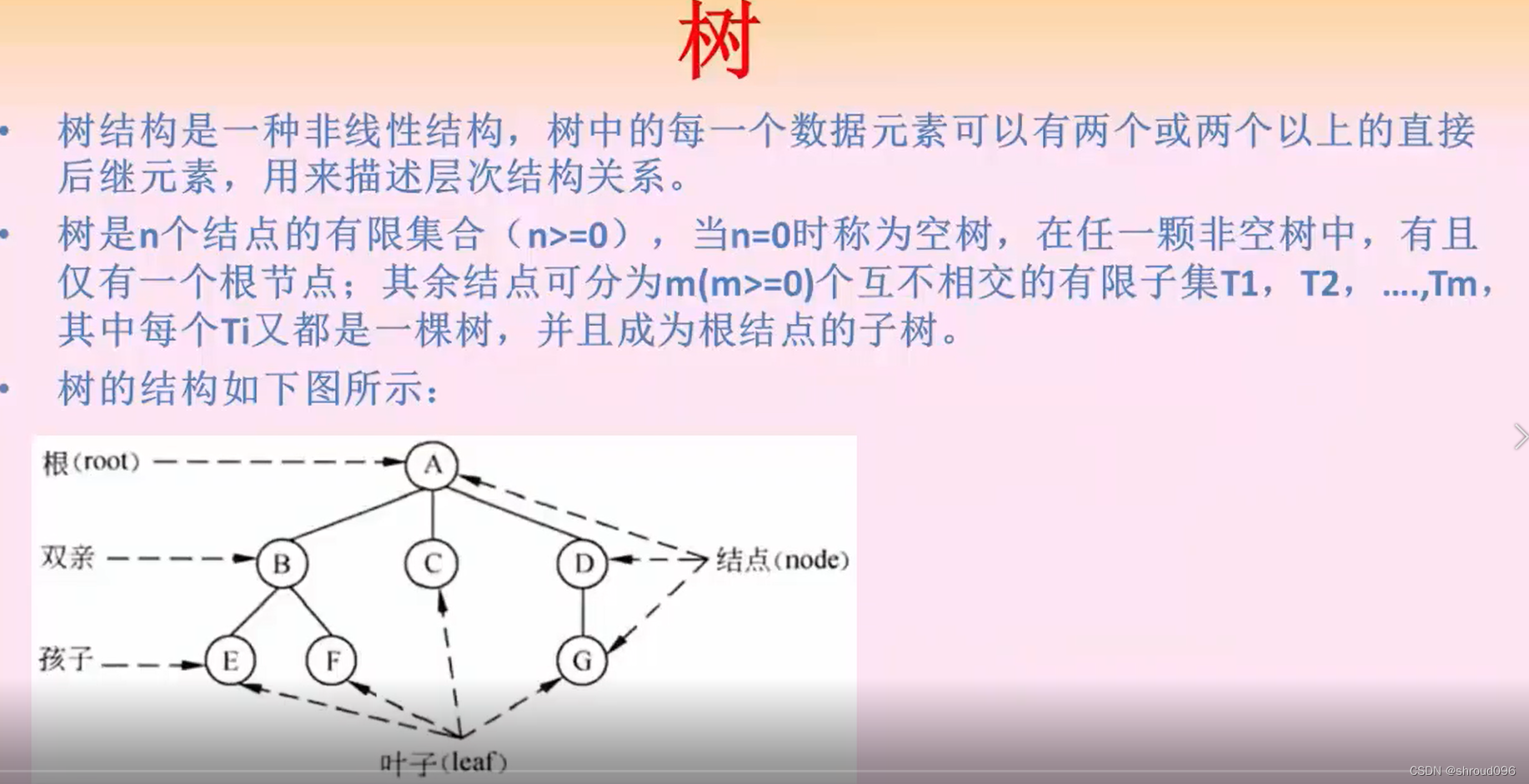 RK-13 数据结构_rk矩阵数学-CSDN博客