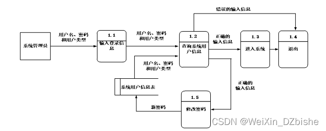 （附源码）ssm牙科诊所预约网站 毕业设计 260952_牙科诊所预约需求-CSDN博客