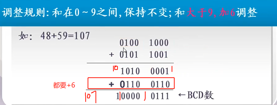 二进制编码:BCD编码和ASCII码_压缩bcd码转字符_小萌新上大分的博客-CSDN博客