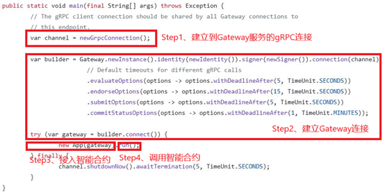 Hyperledger Fabric 入门笔记（九）Fabric V2.4 测试网络基础补充 - 与网络交互_fabric智能合约-CSDN博客