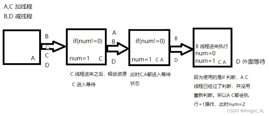 线程间通信 Csdn博客 