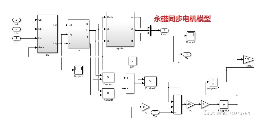 基于EKF扩展卡尔曼滤波算法的永磁同步电机PMSM无传感器矢量控制Simulink仿真模型_dqekf-CSDN博客