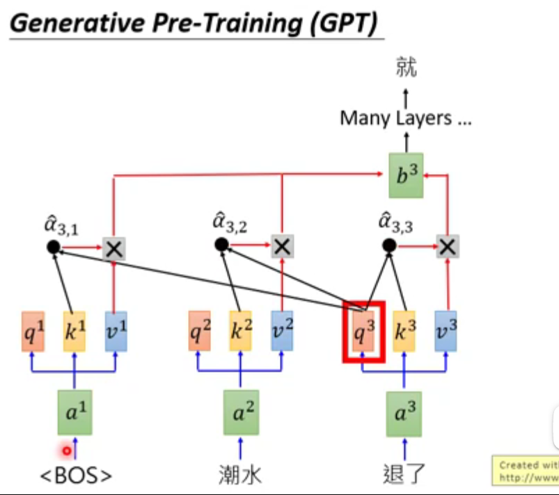 Transformer学习_transformer的输入输出相同-CSDN博客