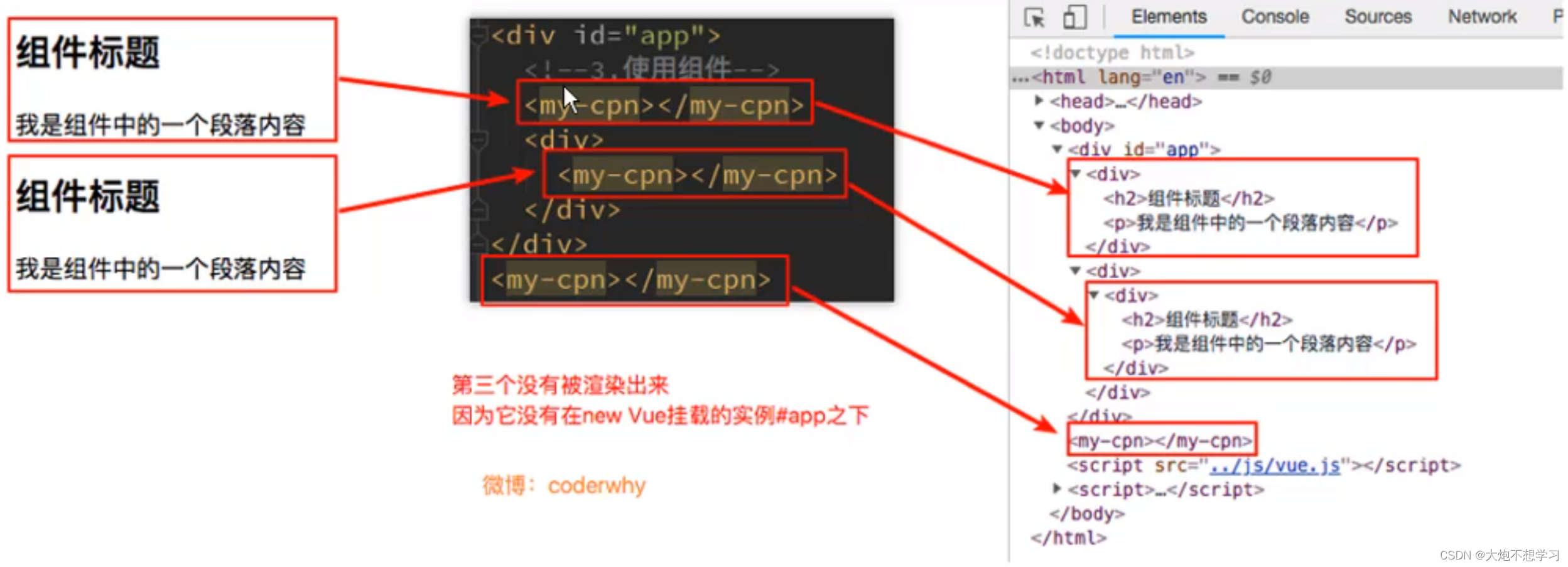 Vue组件化 Csdn博客 