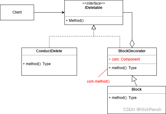 Unity设计模式—装饰模式游戏中 装饰模式的使用 Csdn博客