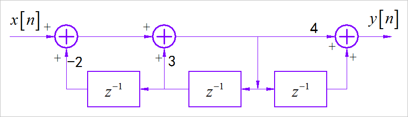 信号与系统 2023（春季） 作业要求 - 第十二次作业_lti系统的传递函数-CSDN博客