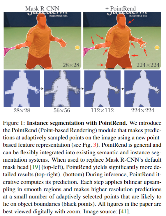 Pointrend Image Segmentation As Rendering论文翻译pointrend论文翻译 Csdn博客 