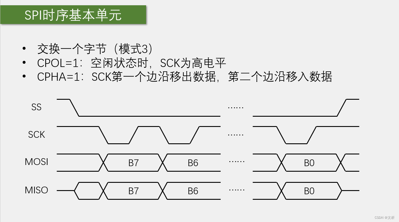 Spi通信协议bitaction类型 Csdn博客