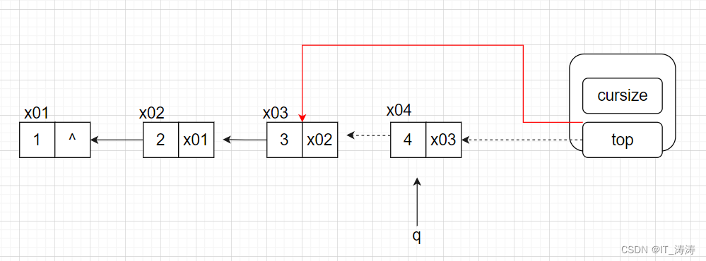 顺序栈和链栈_IT_涛涛的博客-CSDN博客