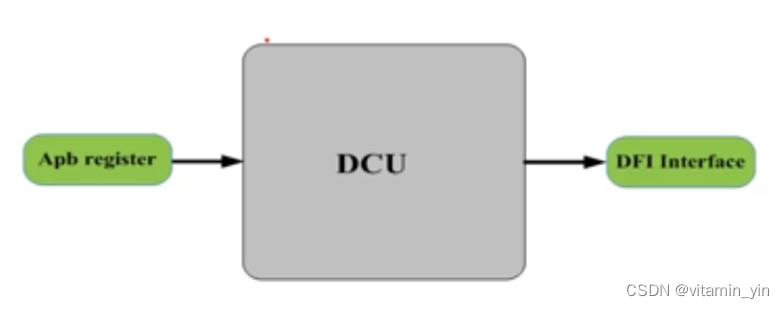 关于DDR协议一些操作的理解1_dfi接口-CSDN博客