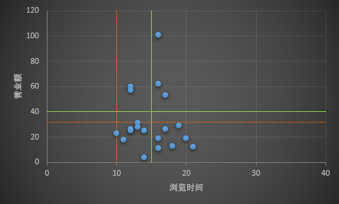armlink Chapter 4 scatter file example - Programmer Sought