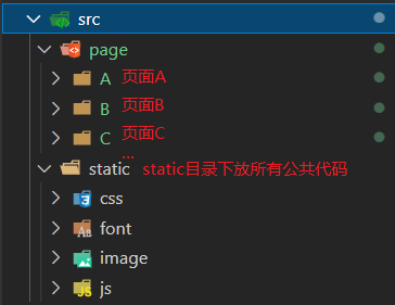 Webpack构建多页应用Mpa(四)：提取公共js、css、html代码，实现图片、字体单独打包，拆分多环境配置文件_webpack多个单页应用打包 抽离js公共模块-CSDN博客