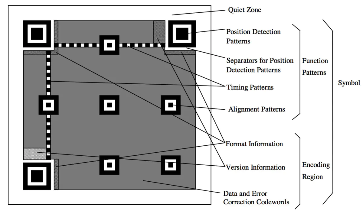 二维码介绍_vericode二维码-CSDN博客