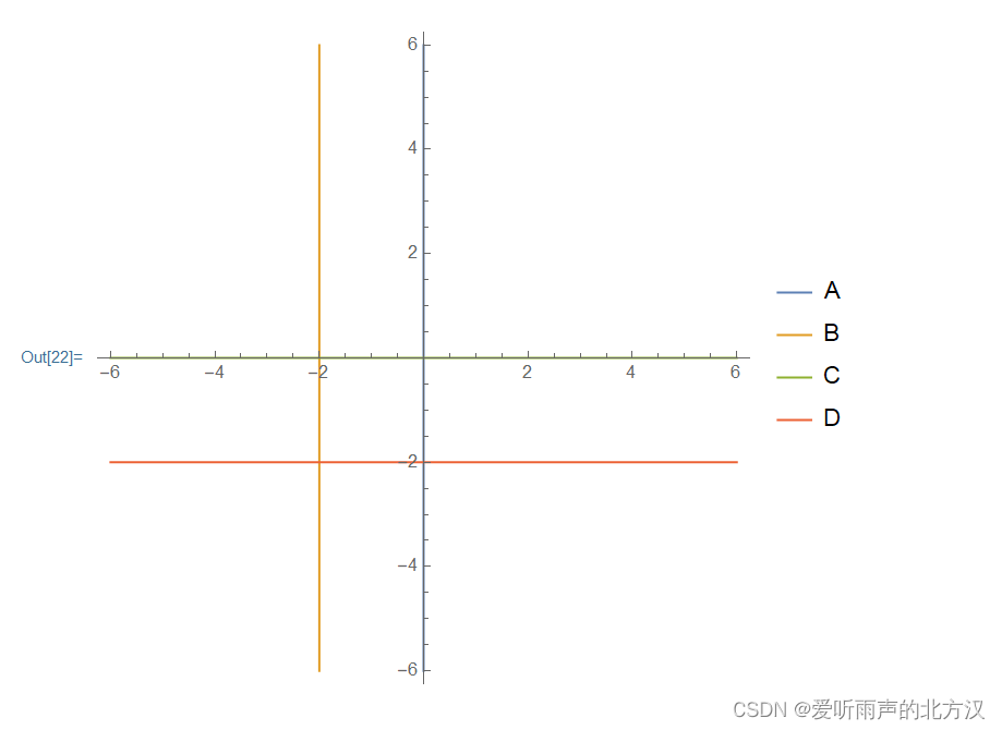 Mathematica（37） 绘制平行于x轴或者y轴的直线mathematica 设置axes Xlabel 与坐标轴平行 Csdn博客 