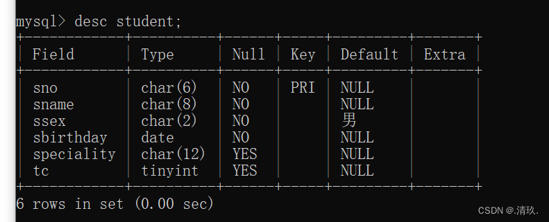 MYSQL数据库和表的操作语句_mysql添加列到第一列不为空取值唯一并自动增加-CSDN博客