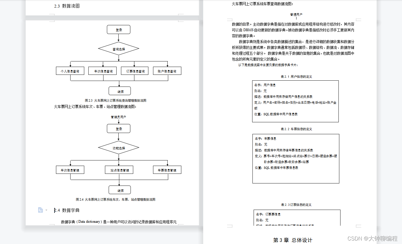 计算机毕业设计系列基于ssm的火车票售票管理系统刘君娜程瑾瑾陈润花 基于ssm框架的电子车票管理系统设计 J 计算机与现代 Csdn博客