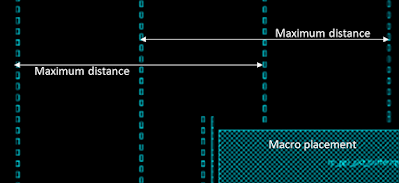 well tap cells的结构以及如何在物理设计流程中放置他们-CSDN博客