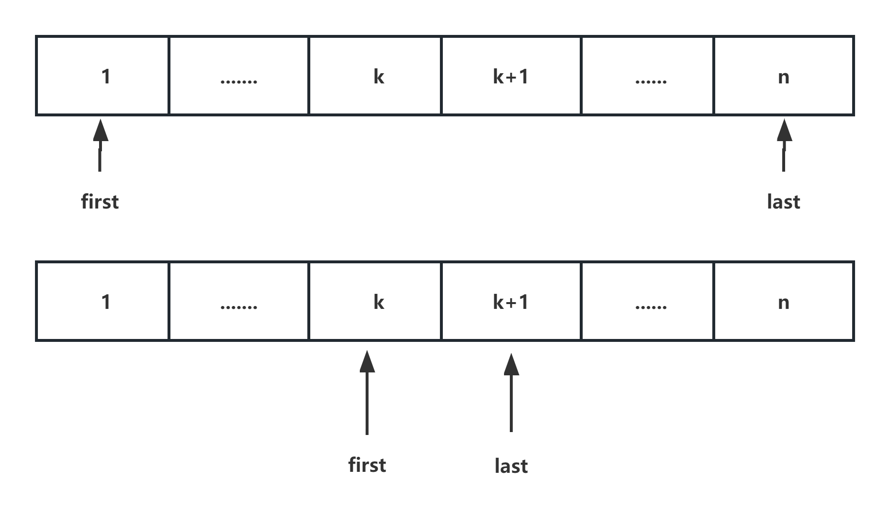 算法通关村——双指针的妙用_双指针是什么思想-CSDN博客