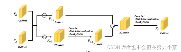 Object-level change detection with a dual correlation attention-guided detector-CSDN博客