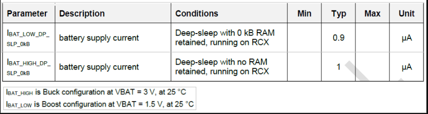 DA14531 学习笔记（二）经验总结-CSDN博客
