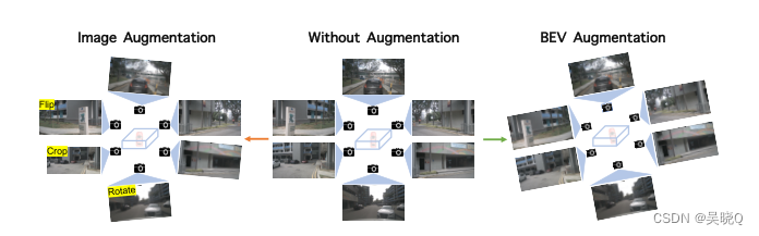 论文阅读——Fast-BEV: A Fast and Strong Bird’s-Eye ViewPerception Baseline_fastbev-CSDN博客