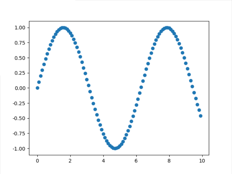 python出图_python输出图片-CSDN博客