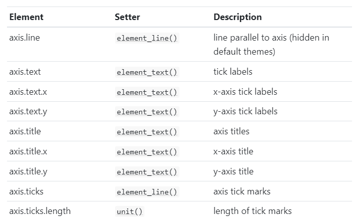 ggplot2 -- theme函数_ggplot2 theme-CSDN博客