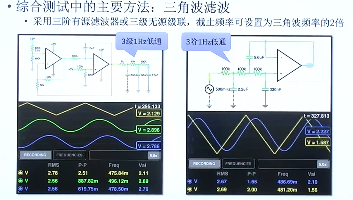 信号处理电路整理（RC、运放、TTL）-CSDN博客
