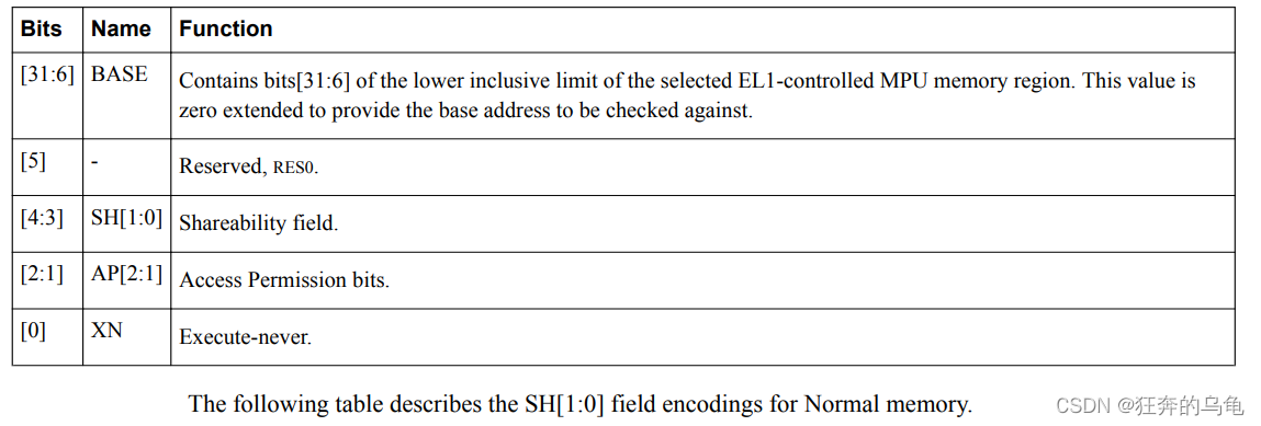 Armv8-R系列之何为MPU？_armv8的mpu-CSDN博客