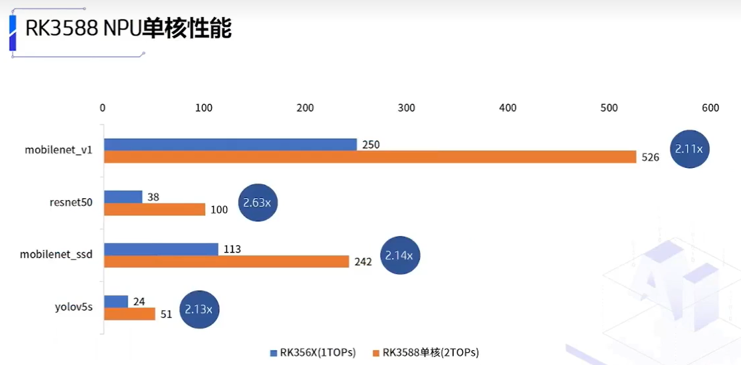 pp-human在rk3588上部署-CSDN博客
