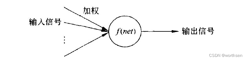 APS先进规划与生产排程系统--介绍_计划排程 aps-CSDN博客