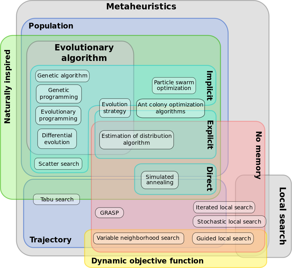 各类进化计算框架_ecj evolutionary computation toolkit-CSDN博客